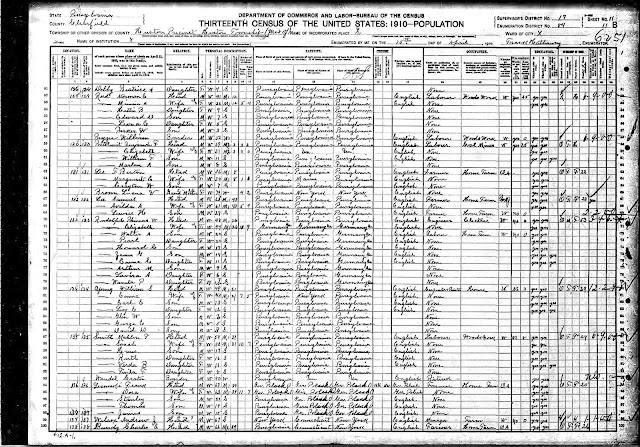 Griffith Park Genealogy: Indexing! What is It? And Why Do We Need It?