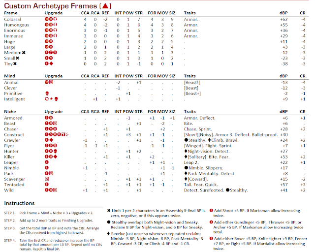 Noble Pursuits: MEST v2.x :: Additional Archetypes