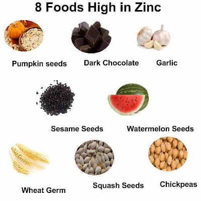 Zinc rich foods - Their Benefits