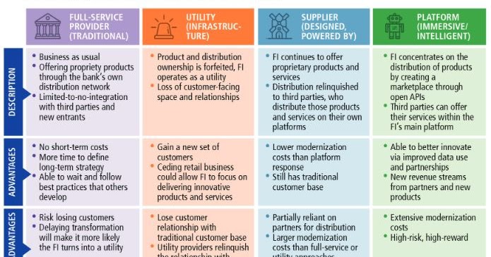 TechTrade Asia: Real-time payments, open banking strategies will help ...