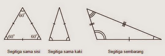 keistimewaan segitiga | memahami matematika