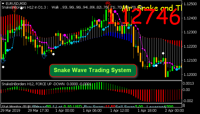 Snake and Wave Trading System - Tentang Forex dan Ekonomi