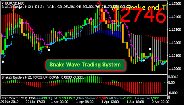Snake and Wave Trading System - Tentang Forex dan Ekonomi