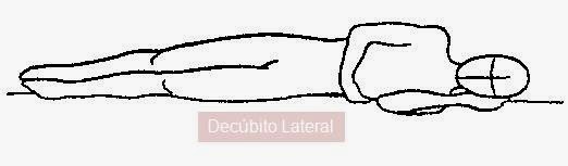 ABOUT HEALTH: Mudanças de Decúbito
