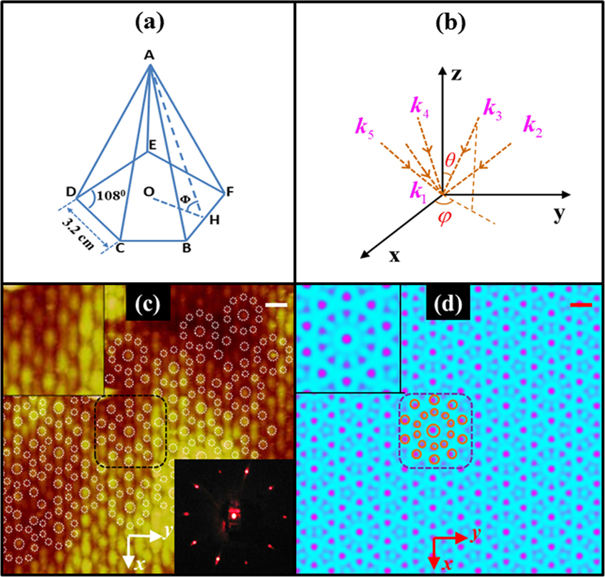 Quasicrystals - Research Log