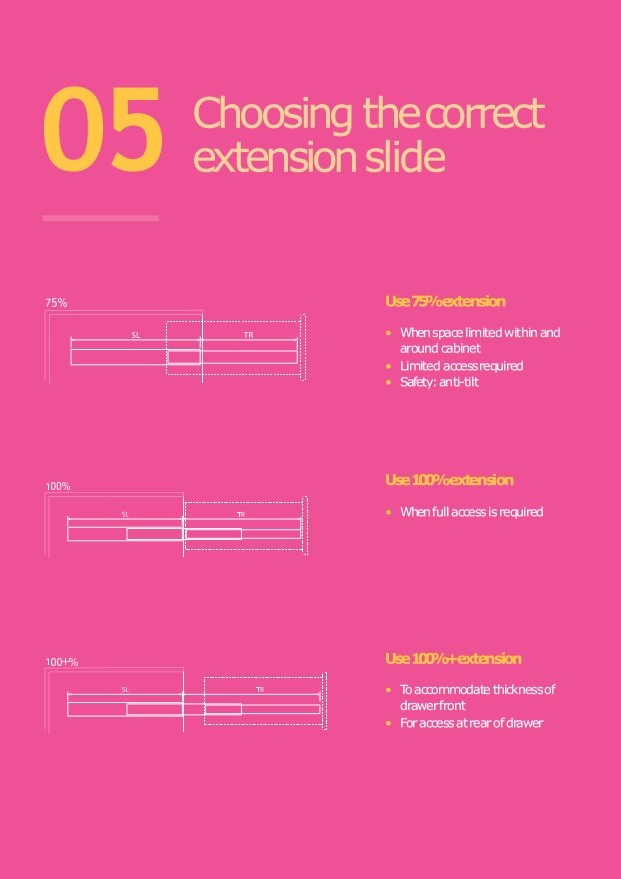 Choosing the correct extension slide | HVPAL Hardware