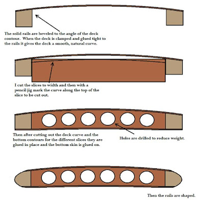 Wooden Surfboards: The process