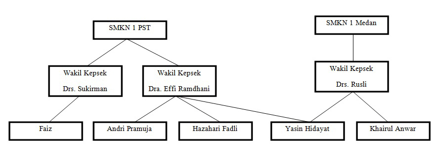 Jenis-Jenis Model Data