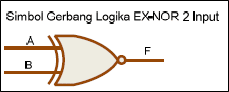 Tabel Gerbang Logika Dasar dan Fungsi Masing Masing Rangkaian - IT Reborn