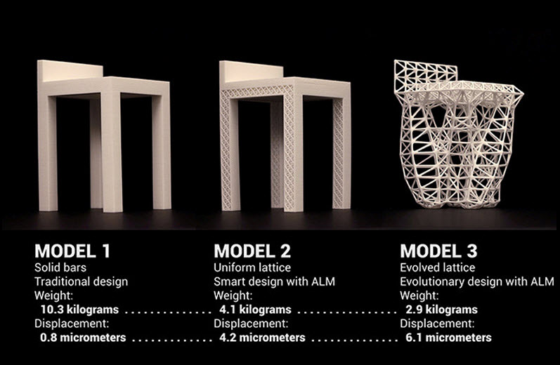 ADDITIVE MANUFACTURING/ 3D-PRINTING: THINK BEYOND THE POSSIBILITIES ...
