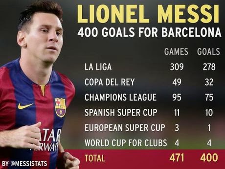 Lionel Messi: All 400 Goals with FC Barcelona - SPORT365
