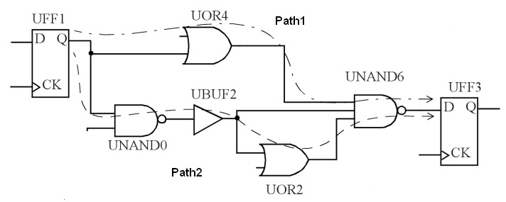 Maximum Clock Frequency Static Timing Analysis Sta Basic Part 5b Vlsi Concepts