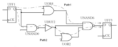 Maximum Clock Frequency : Static Timing Analysis (STA) basic (Part 5b) |VLSI Concepts