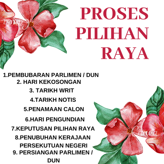 Khatijah Sidek: PROSES PILIHAN RAYA