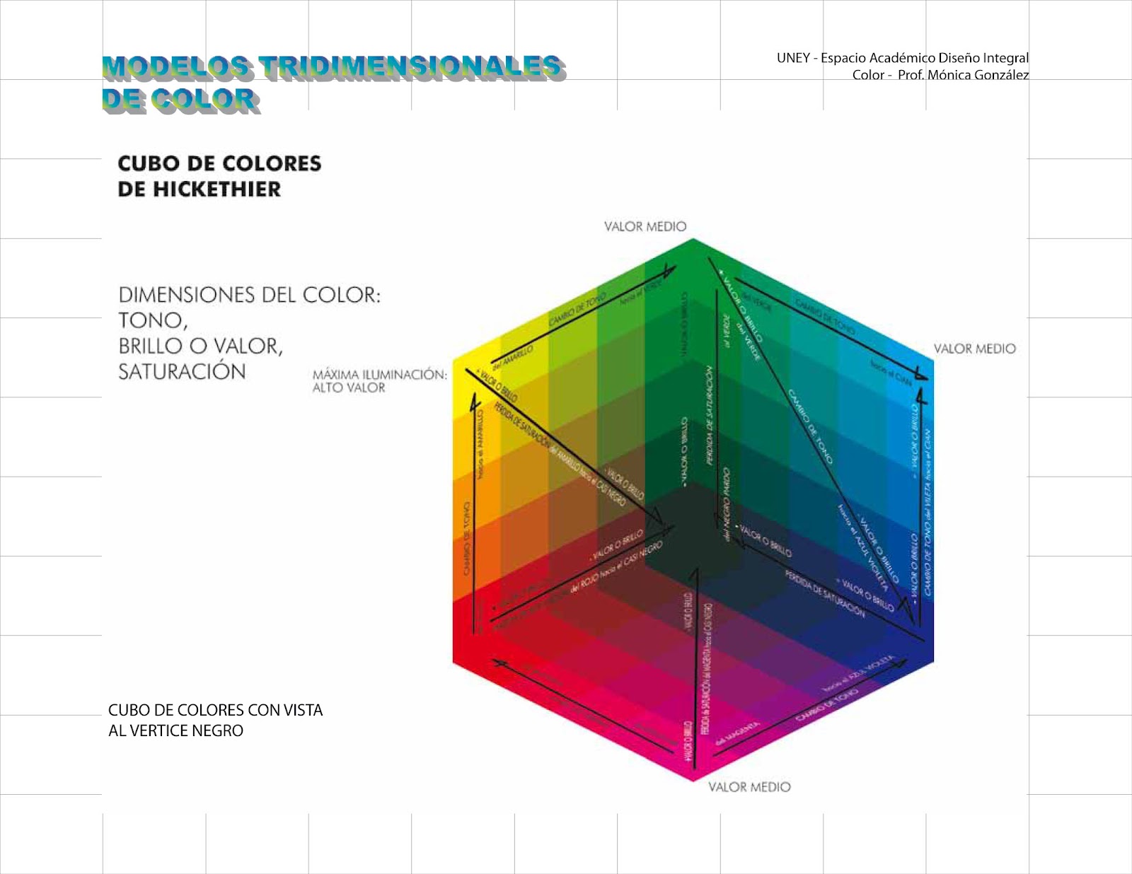coloruney: Síntesis y Dimensiones del Color - Modelos Bi y tridimensionales