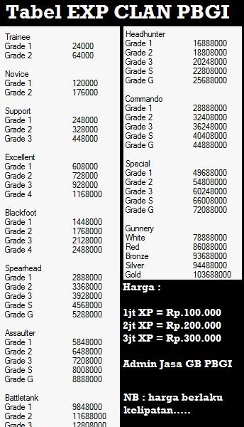 Tabel EXP Clan PB Garena Indonesia | Garena GB Store