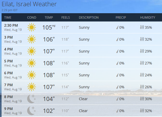 International Research Experience for Students in Coastal Zone Research ...