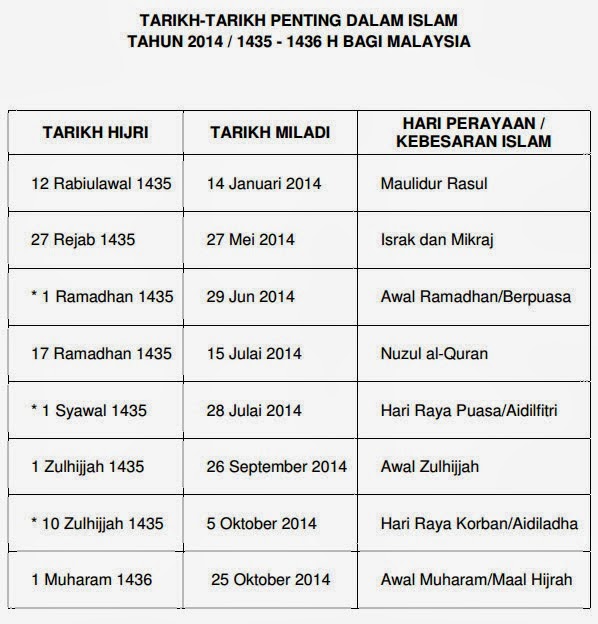 KALENDAR TAKWIM TARIKH PENTING DALAM ISLAM TAHUN 2014