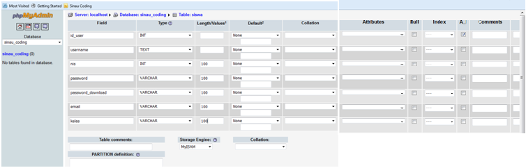 Cara Membuat Tabel Pada Database MySql Bagian 2 | Sinau Coding