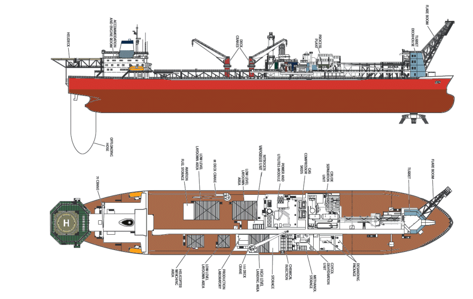 Dari laut untuk Indonesia: FPSO (Floating production storage and ...