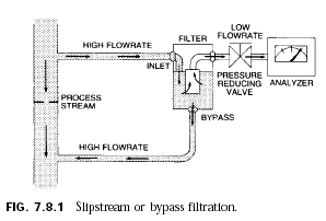 HOT CAPPUCCINO AND FRIED CHICKEN: PENGANALISA OKSIGEN (OXYGEN ANALIZERS)