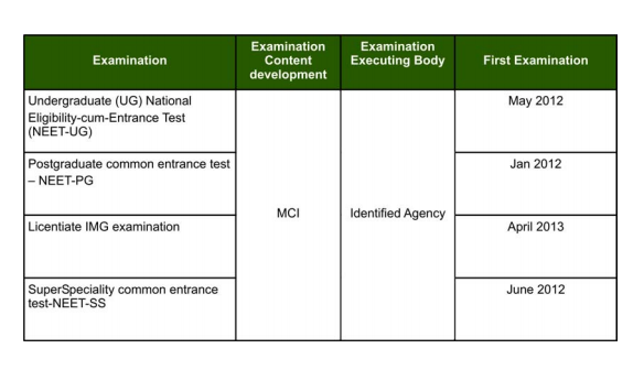 All about MCI Screening: MCI Vision 2015