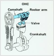 Mekanisme katub,pengertian,fungsi,komponen,materi