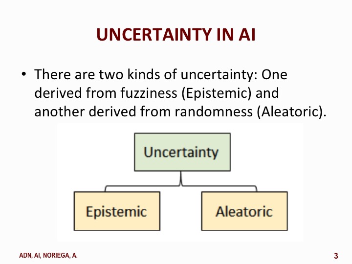 On Fuzzy Logic and Uncertainty in AI