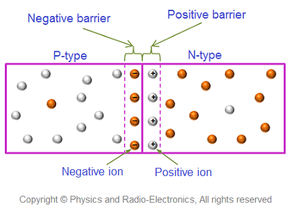 Jonathan Chin's Dream Blog: Basic Electronics on the Go - PN Junction Theory