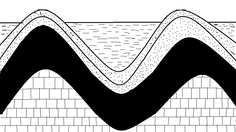 ILMU PERTAMBANGAN: BENTUK LAPISAN BATUBARA