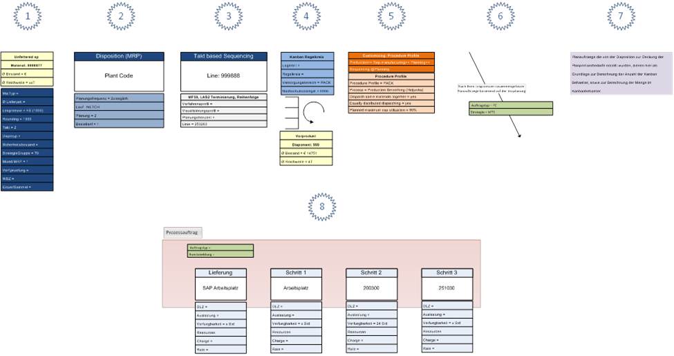 Views and Ideas of a traveling SAP supply chain optimizer: May 2012