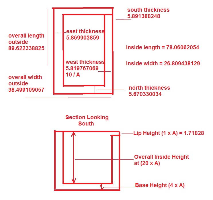 King-Chamber-Coffer Design