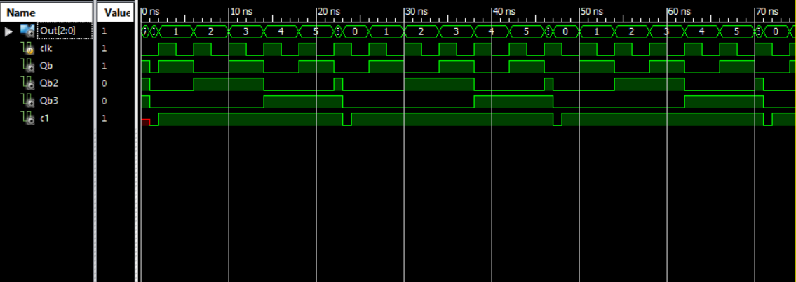 Hello Codings: Verilog Code for MOD 6 Counter