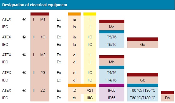 Mobile and Industrial Hydraulic Valves and Systems: Explosion Protection