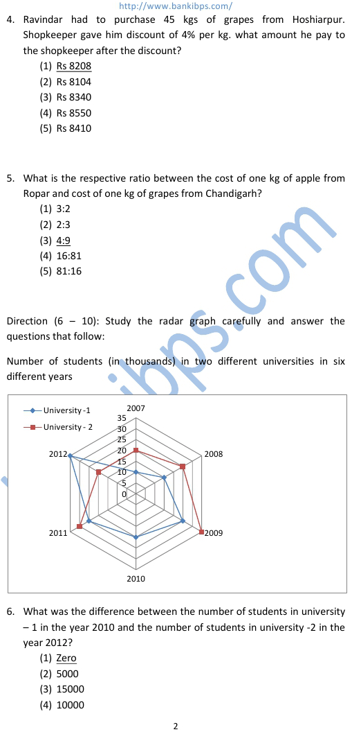 SBI Data Interpretation ion SBI Data Interpretation ion