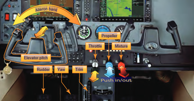 ATPL theory: PPL (A) Basic Flight Maneuvers- LESSON 1