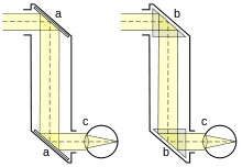 Proiecte: Periscopul