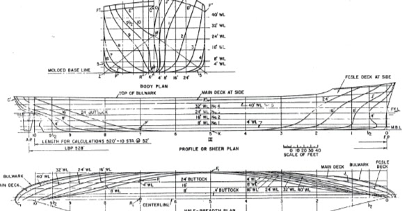 Next Generation: Basic ship design theory and consideration