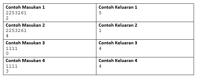 Latihan Soal Dasar-Dasar Pemrograman 1 ( Tipe Data, Percabangan, dan ...