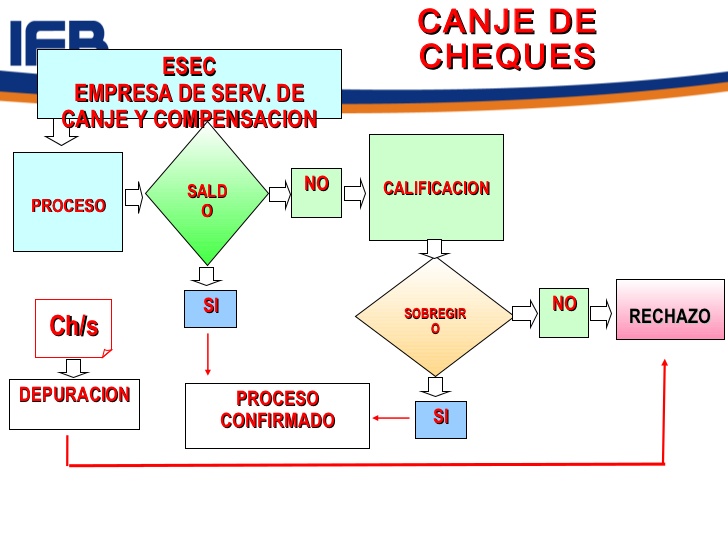 RECURSOS CONTABLES Y FINANCIEROS: EL CANJE INTERBANCARIO