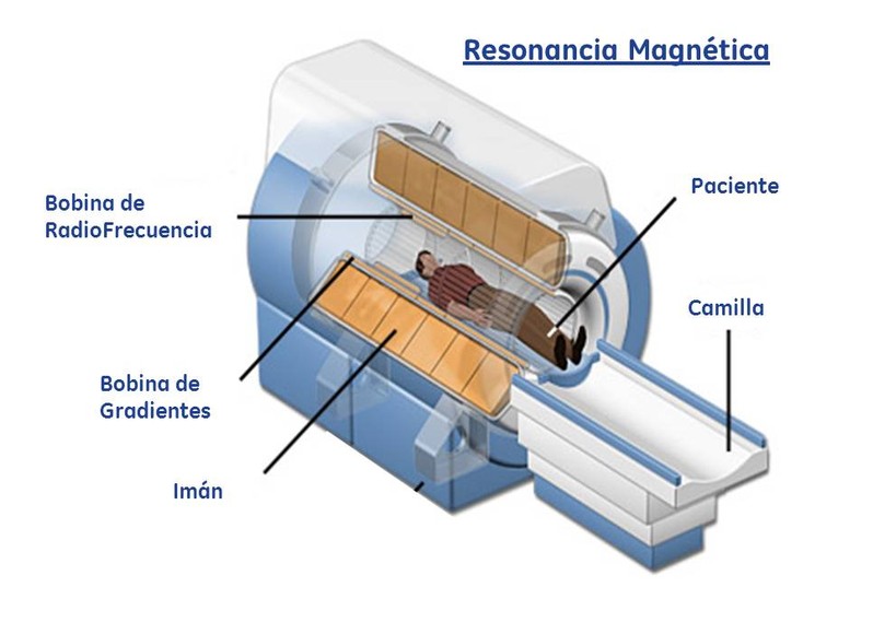 Resonancia Magnetica Nuclear