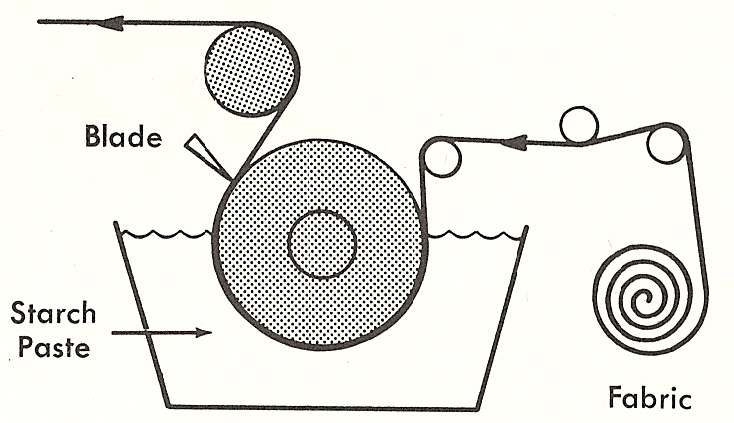 Art Quill Studio: Additive FinishesArt ResourceMarie-Therese Wisniowski