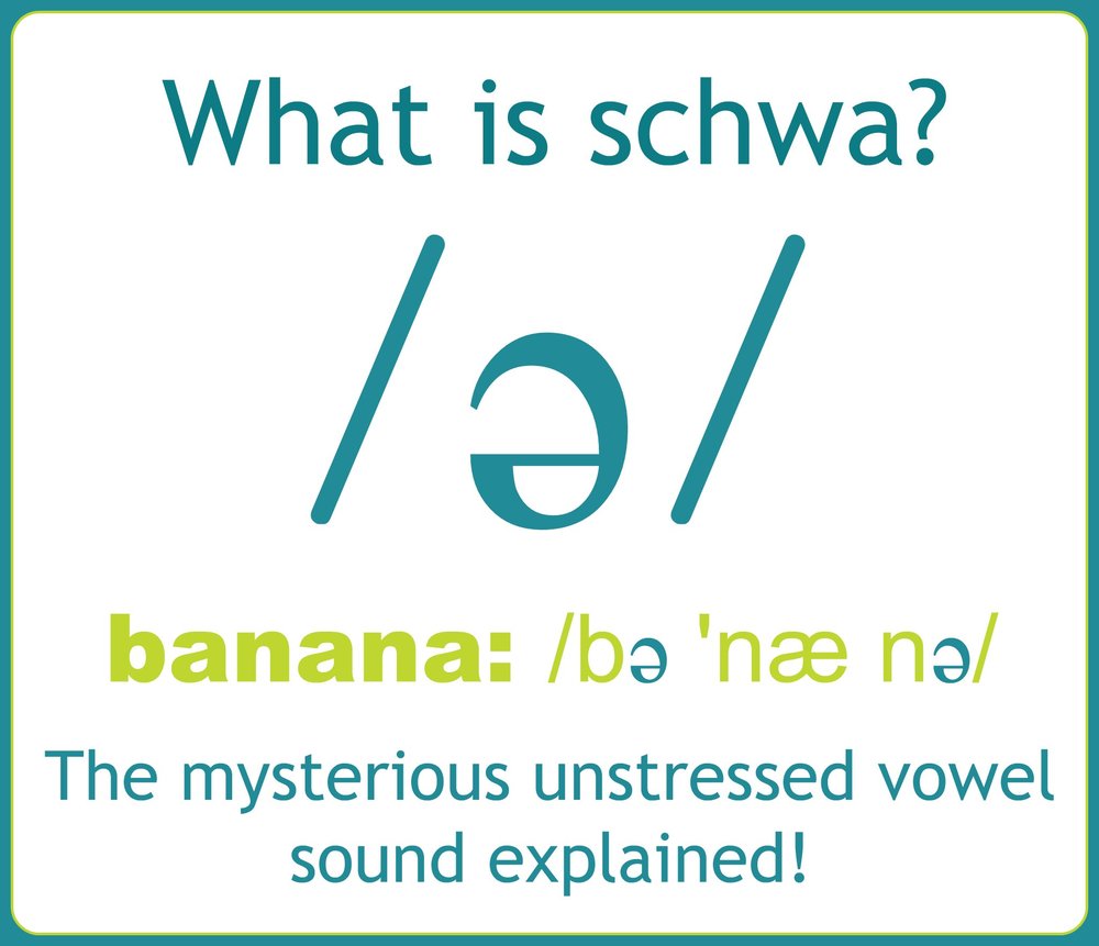Click on: THE SCHWA SOUND