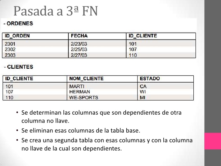 ANÁLISIS Y DISEÑO: TERCERA FORMA NORMAL (3FN)