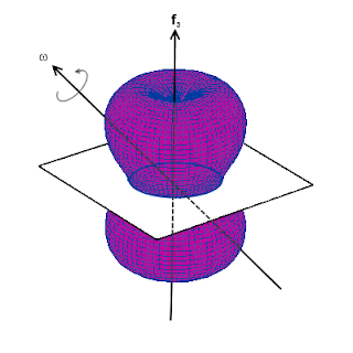 Álgebra Geométrica Unison: El tensor de inercia