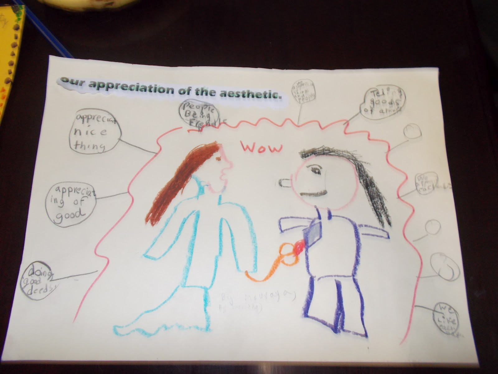 Understanding the TD Theme- How we express ourselves | Sabeena's Class