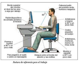 Normas,Cuidados y Posturas: Postura Correcta frente a un computador