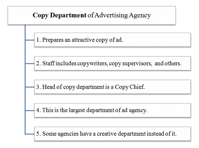 Departments and Organizational Structure of Advertising Agency