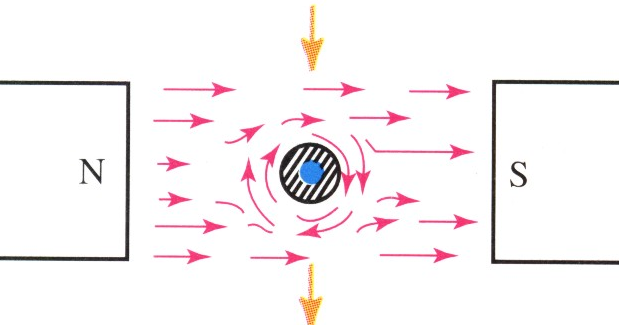 MOTOR ELEKTRIK 1 FASA (PENGENALAN KEPADA MOTOR 1 FASA,Jenis Motor Ac ...