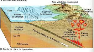 geología y geomorfologia: semana 3!!